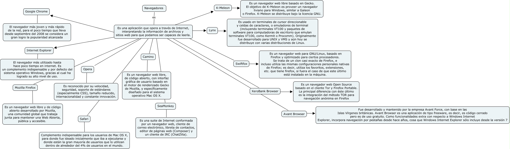 SALA_1_PC1_Mapa navegador